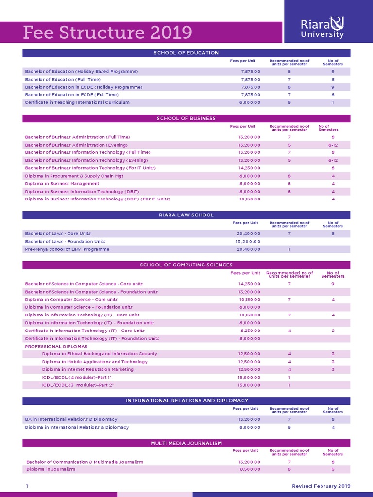 Fee Structure 2019: School of Education | PDF | Fee | Diploma