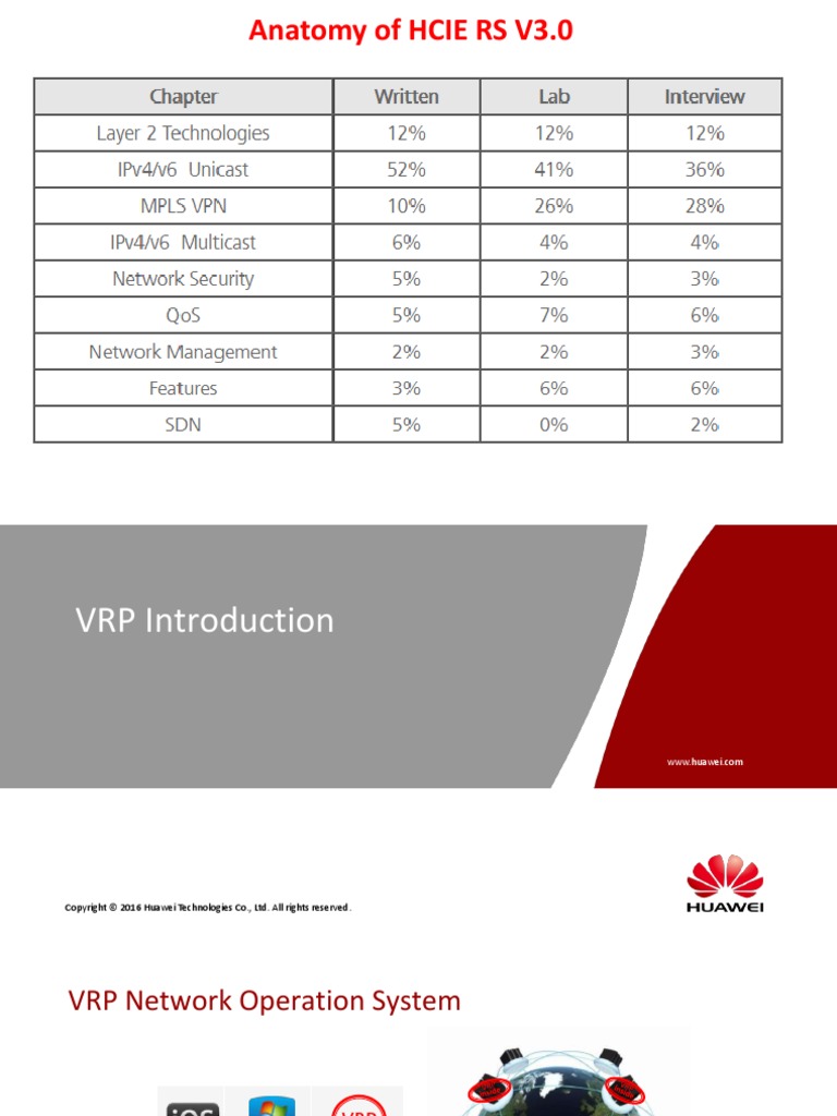 HCIE R&S Day 01 | PDF | I Pv6 | Computer Network