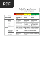Esl Report Card Grades 3 - 12 | PDF | English Language | Vocabulary