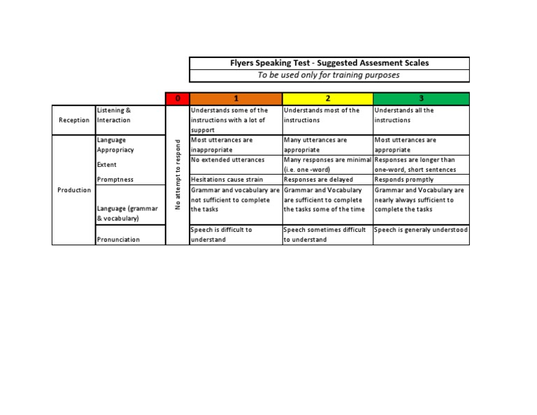Flyers Assessment Criteria (Speaking) | PDF