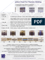 U.S. Air Force Form Af103 | PDF