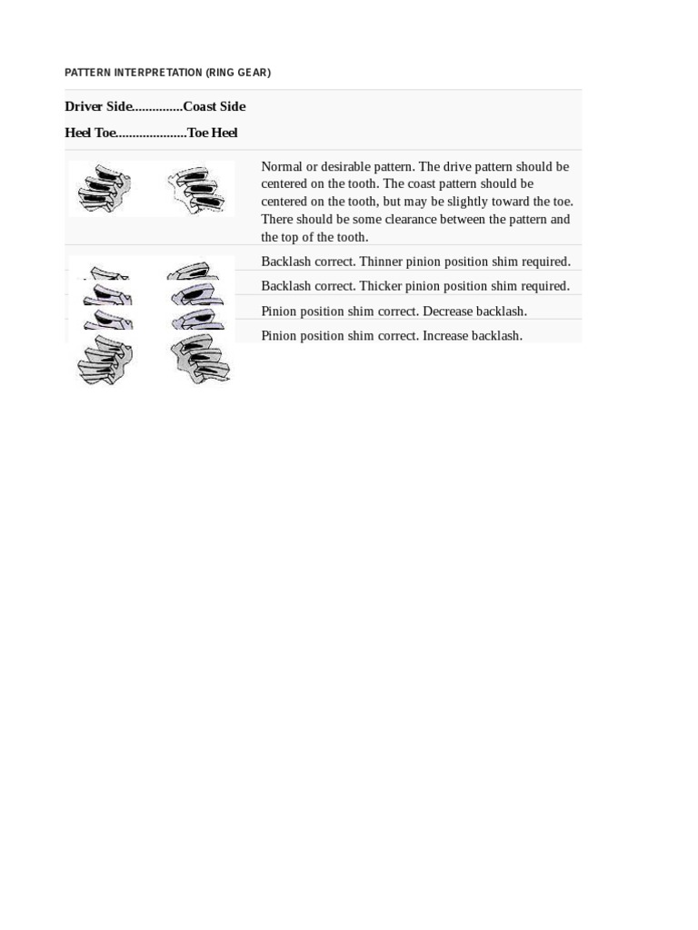 Ring Gear Pattern Interpretation Guide | PDF