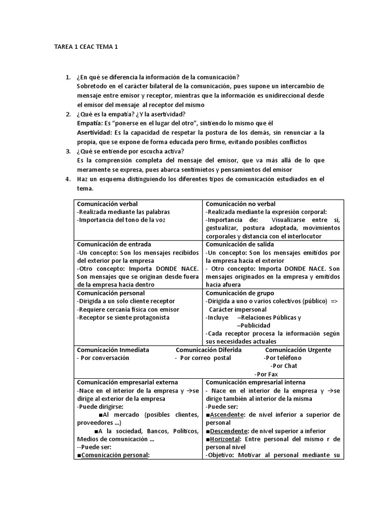 Tarea 1 Ceac Tema 1 | PDF | Comunicación | Marketing