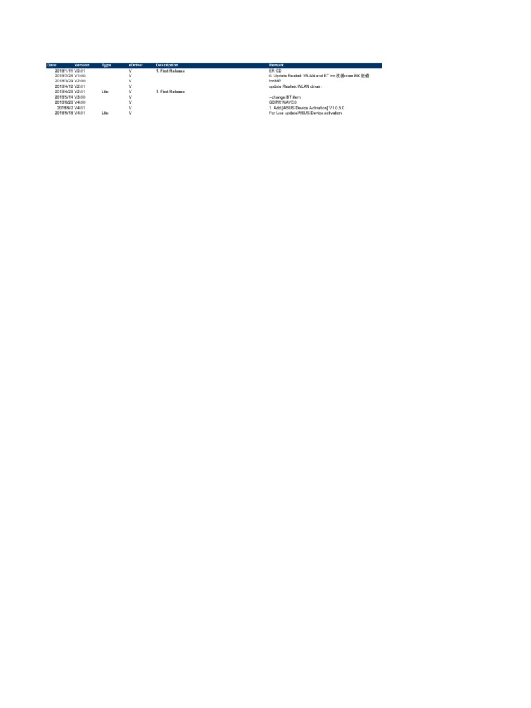 ReleaseNote FileList of X540MA WIN10 64 V4.01 Lite | PDF | Device Driver | Computer Hardware