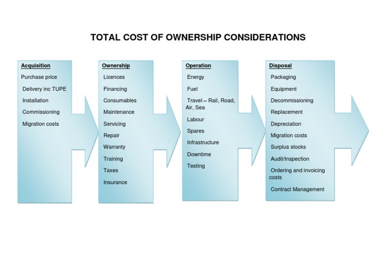 TCO Considerations | PDF