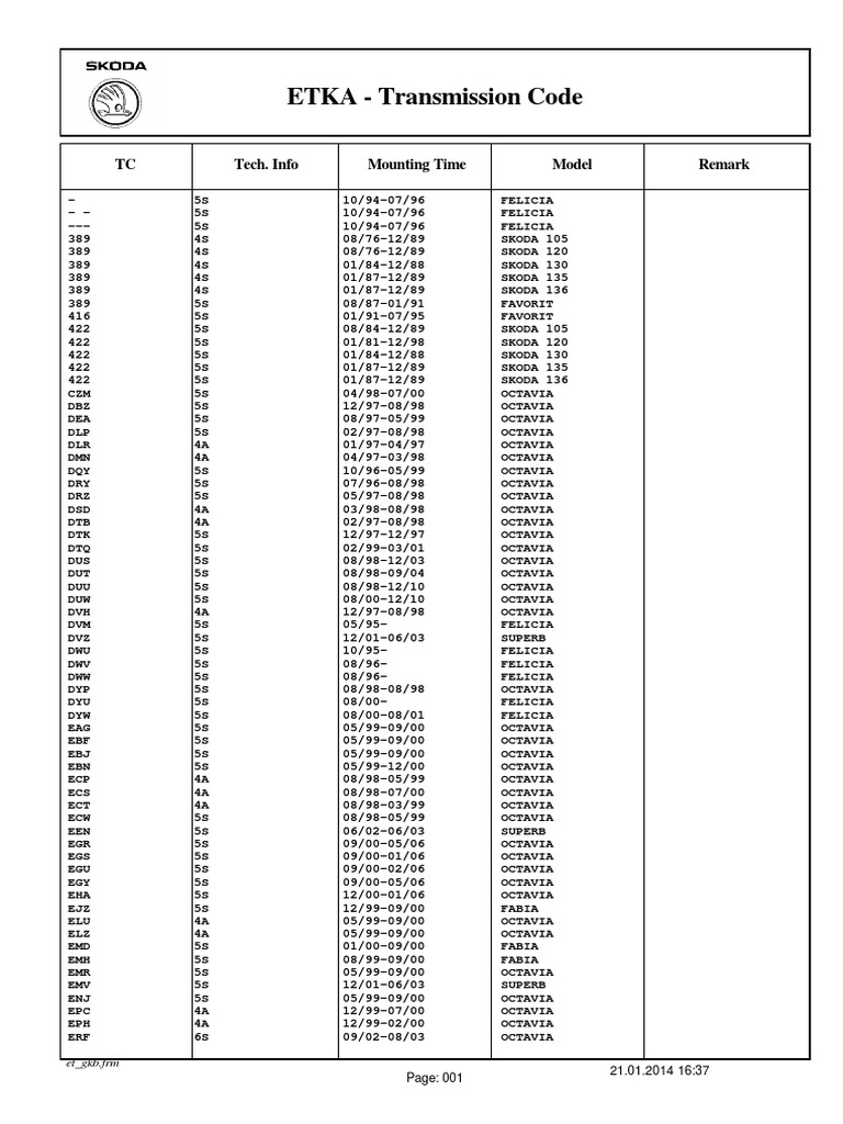 ETKA Skoda Transmission Codes | PDF | Automotive Industry | Land Vehicles