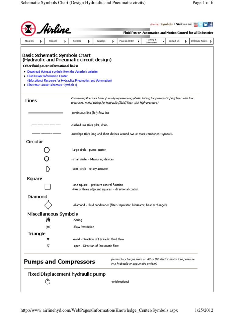 Schematic Symbols Chart (Design Hydraulic and Pneumatic Circits) | PDF ...