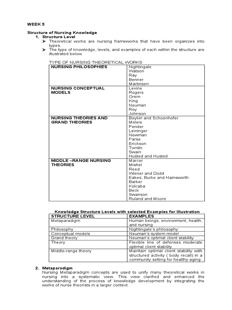Structure of Nursing Knowledge, Metaparadigm | PDF | Conceptual Model | Theory