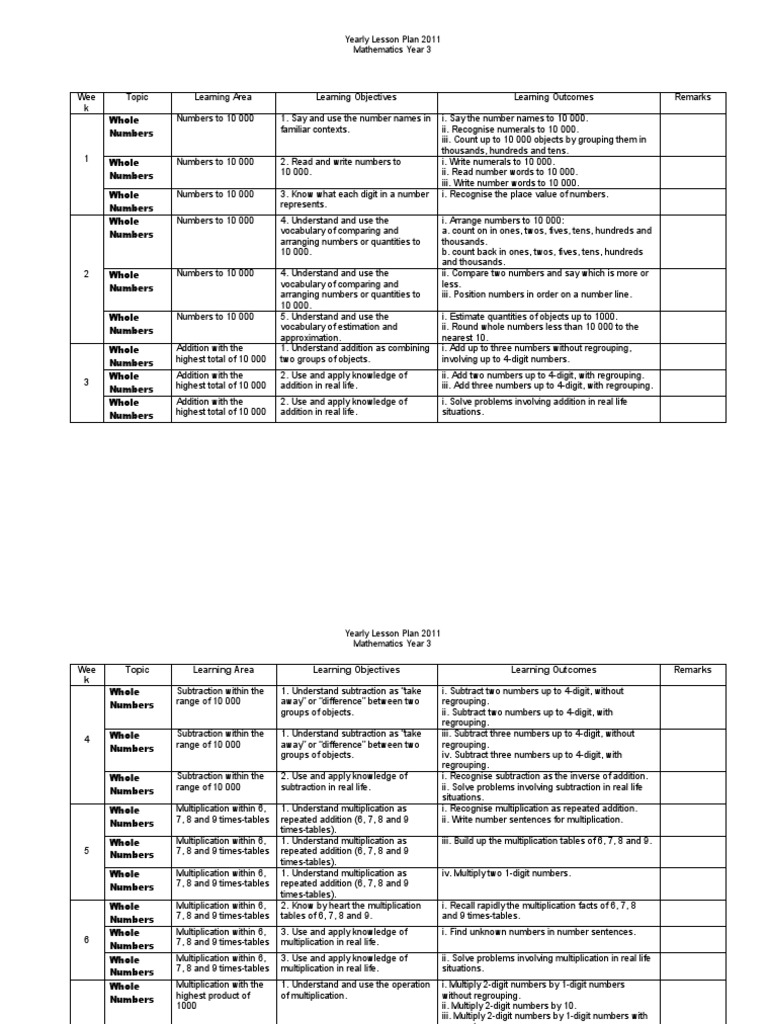 Yearly Lesson Plan Math Year 3 | PDF | Multiplication | Measurement