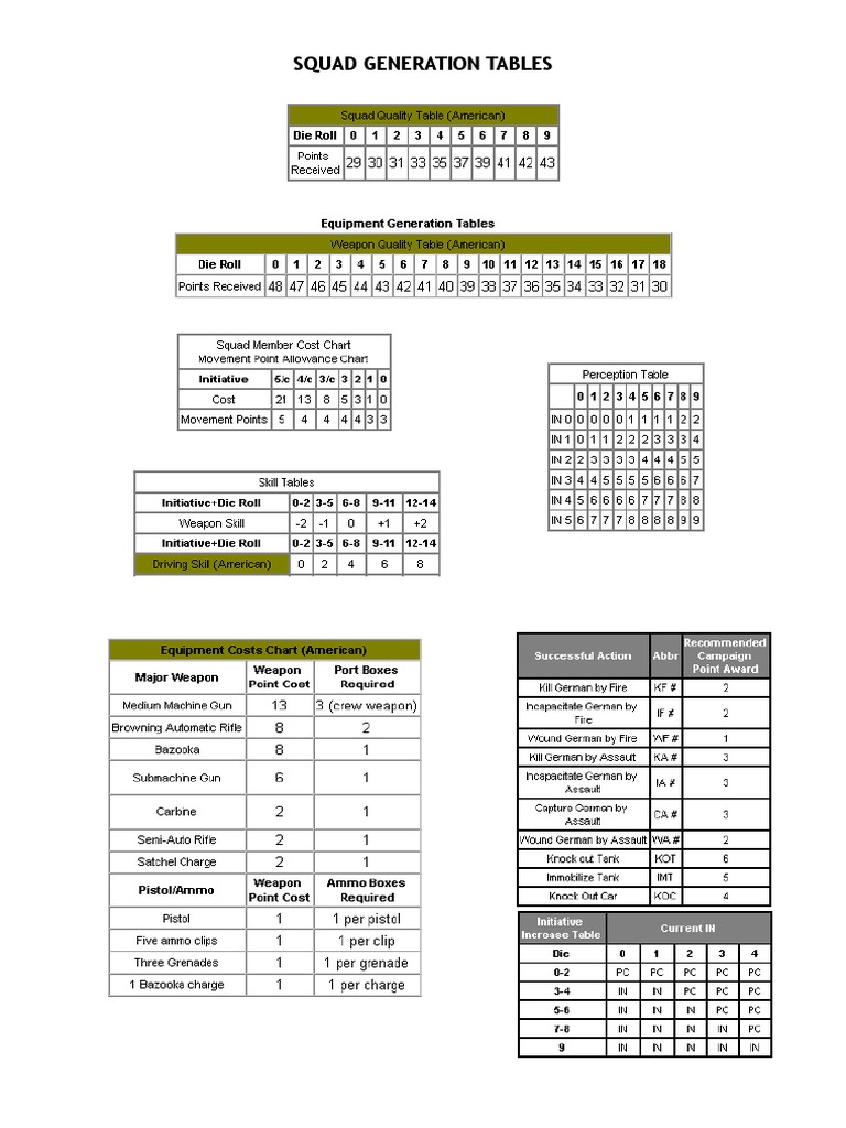 Military Ambush Diagram Guide | PDF