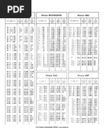 Tabla de roscas-URANGA PDF | PDF