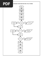 70.control of NCR Issued To Subcon (Flow Chart) | PDF | Government ...