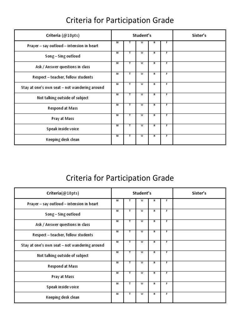 Criteria For Participation Grade: Criteria (@10pts) Student's Sister's ...
