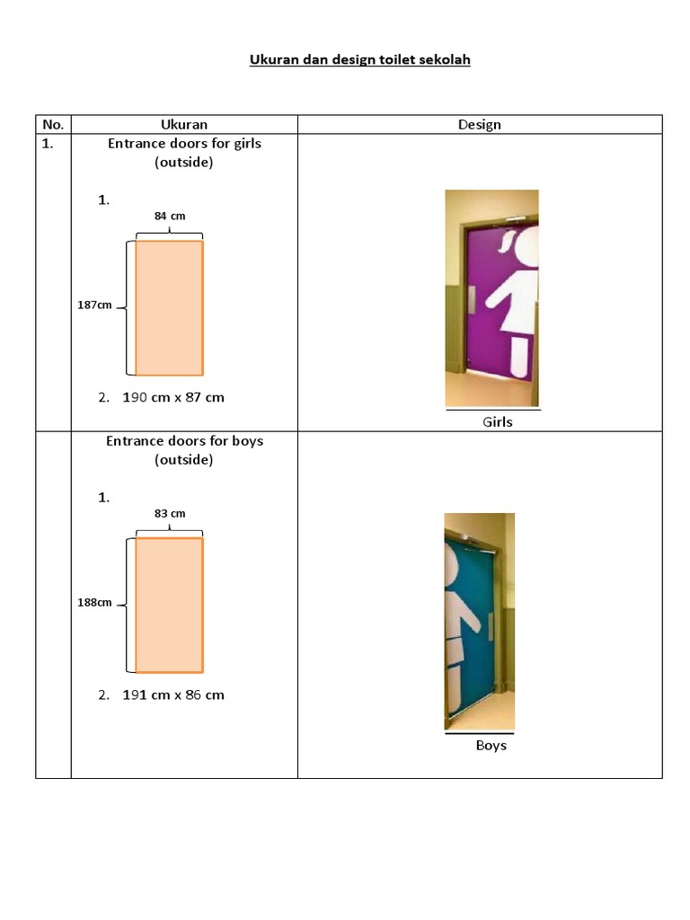 Ukuran Dan Design Toilet Sekolah | PDF