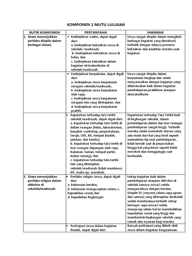 Komponen 1 Mutu Lulusan Wawancara | PDF