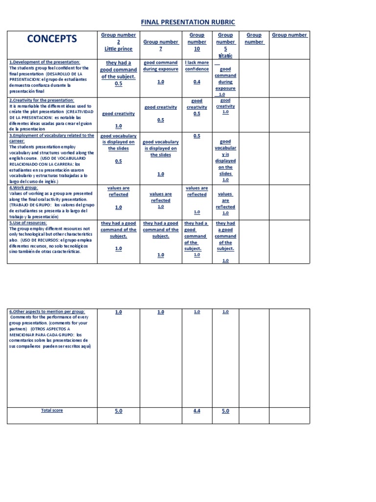 Final Presentation Rubric | PDF