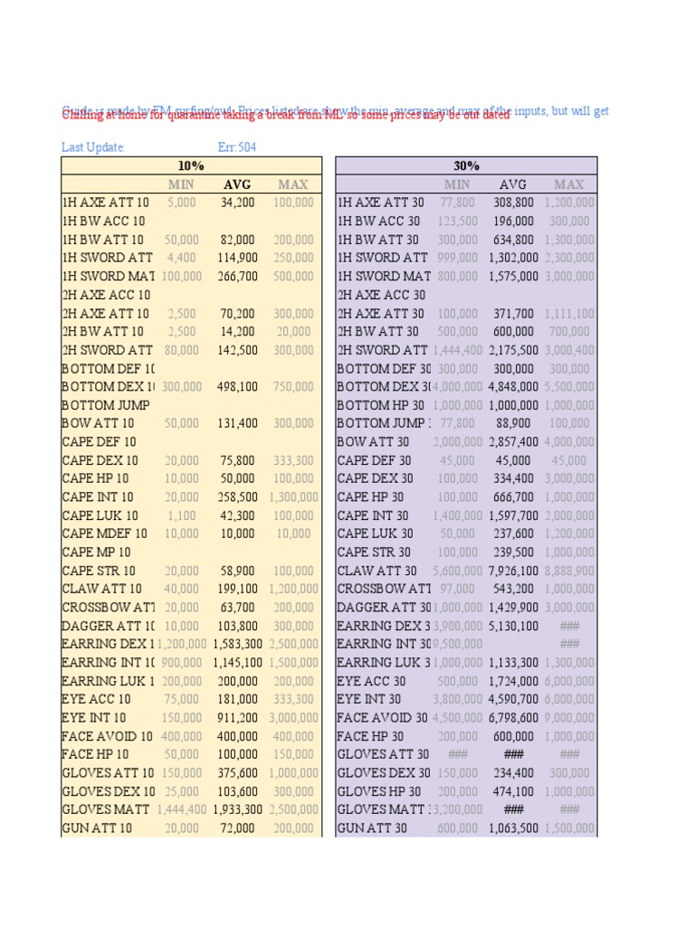 Maplelegends Price Guide | PDF