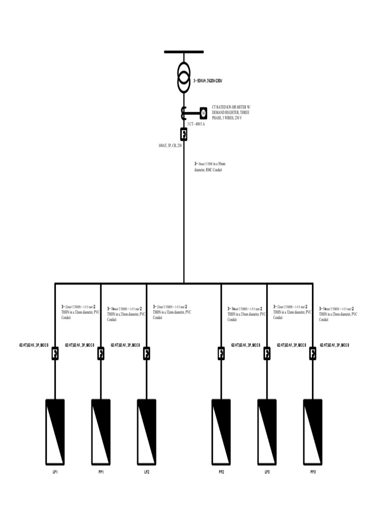 Layout Model Pdf Nature
