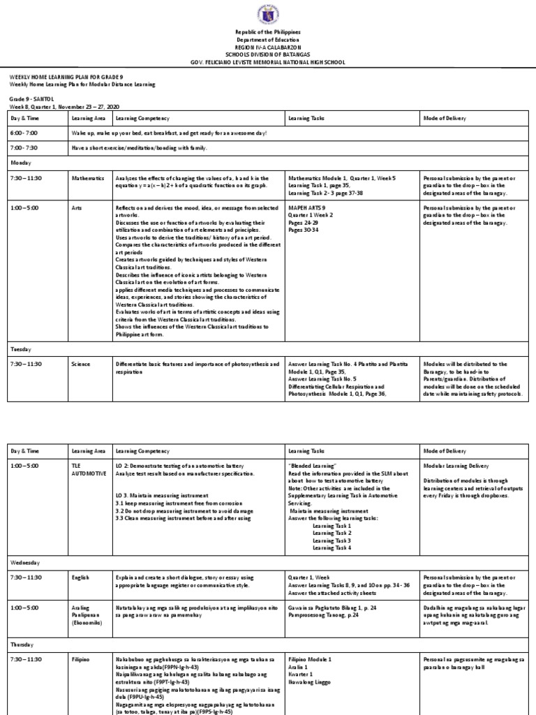 Weely Home Learning Plan Grade 9 Week 8 | PDF | Modularity | Learning