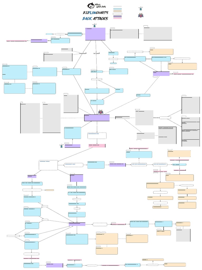 Back Attacks Enter The System - FlowChart 1.2 PDF | PDF | Sports