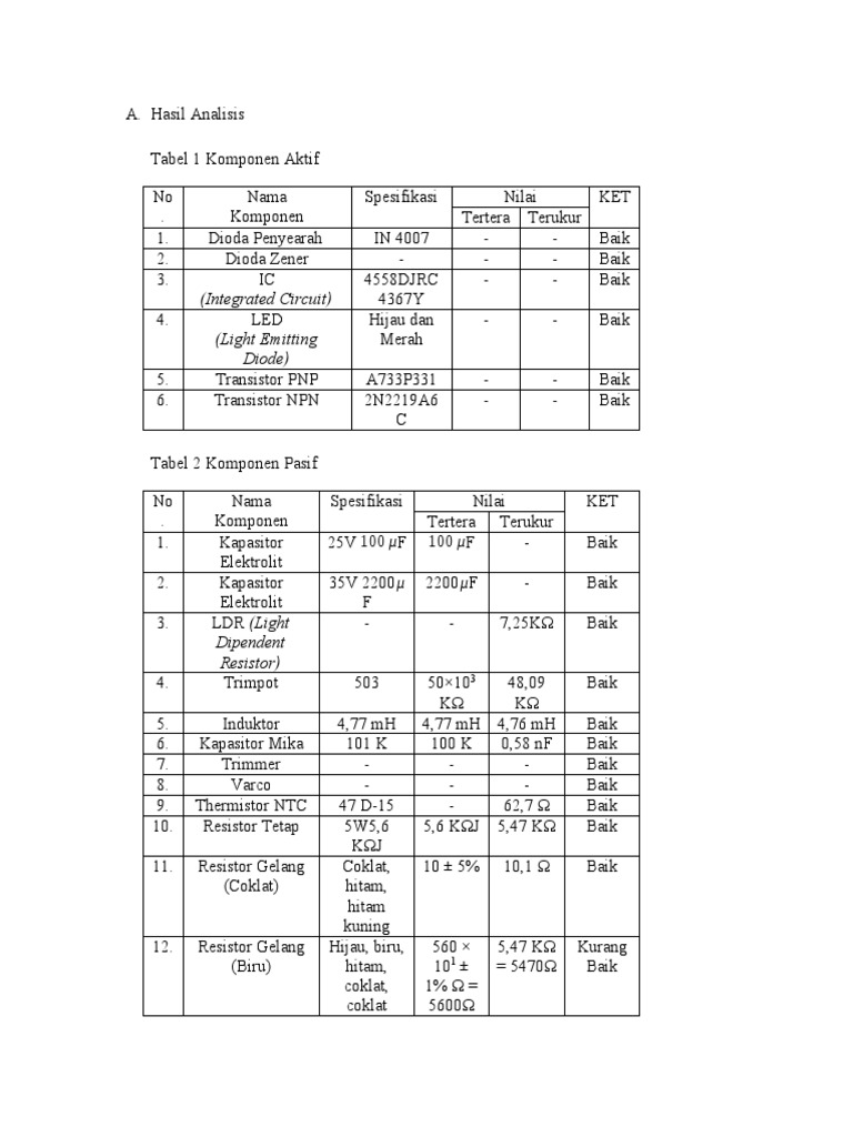 Tabel Komponen | PDF