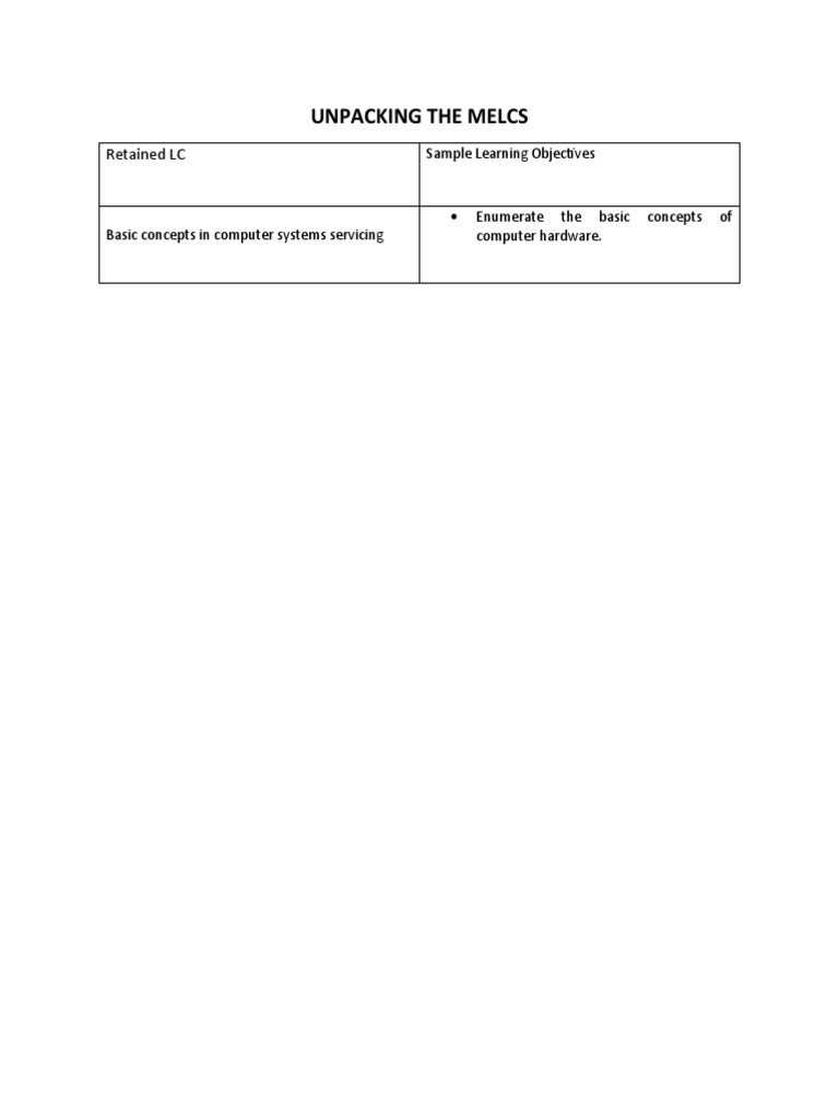 Sample School-MELCS | PDF