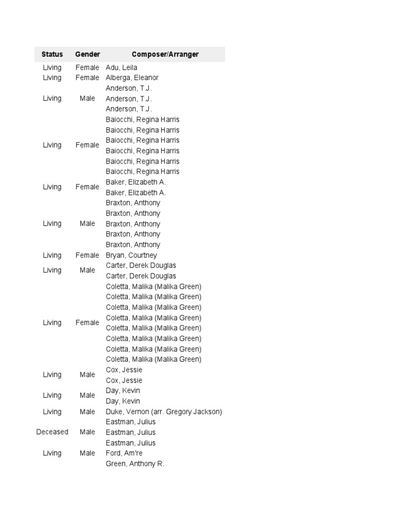 A Comprehensive List of Compositions by Gender and Composer/Arranger ...