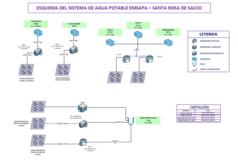 Esquema Agua Potable - SRS | PDF | Agua dulce | Suministro de agua