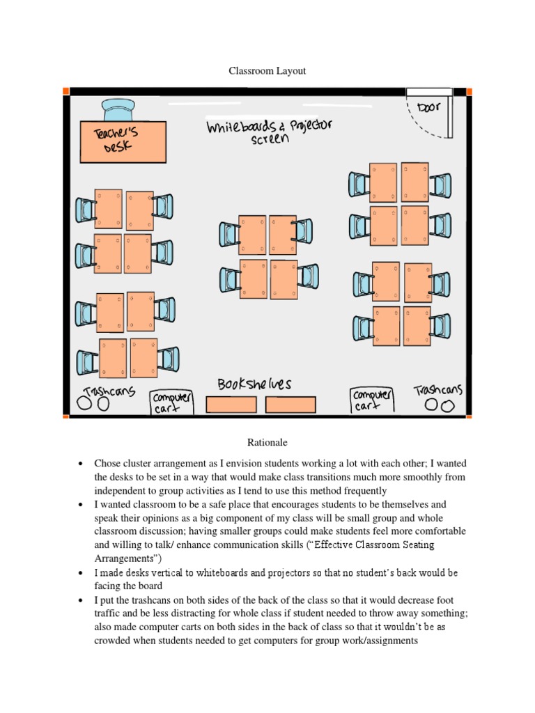 Sed 464 Classroom Layout With Rationale | PDF