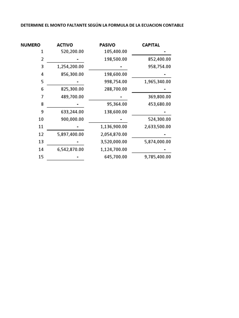 1-Formula de La Ecuacion Contable | PDF