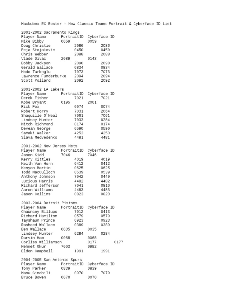Mackubex EX Roster NEW CLASSIC TEAM CF ID LIST | PDF | Sportspeople ...