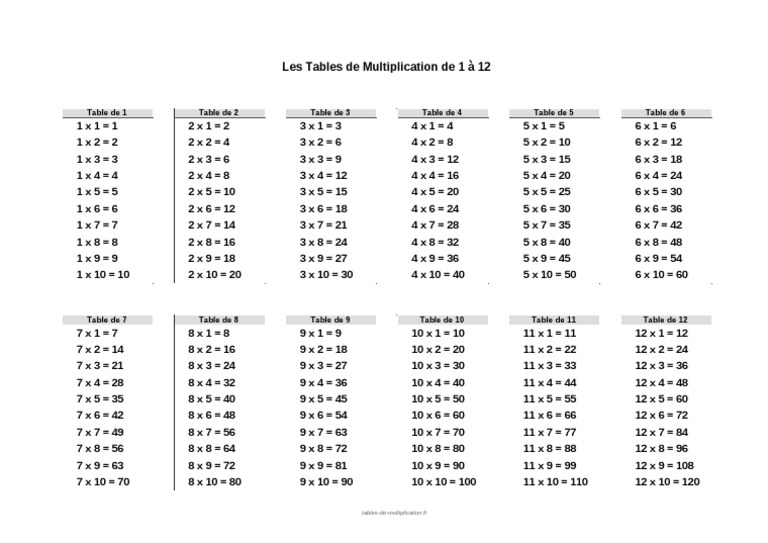 Tables de Multiplication A Imprimer NB PDF | PDF