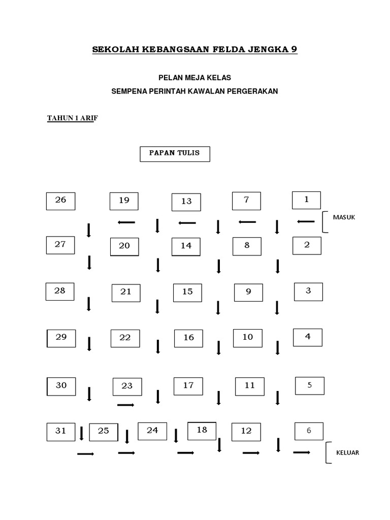 Pelan Meja - Penanda Arah1 PDF | PDF