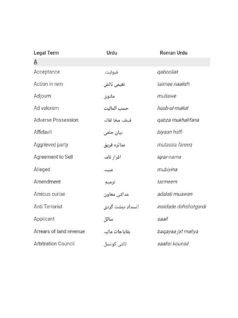 Legal Terms With Urdu | PDF