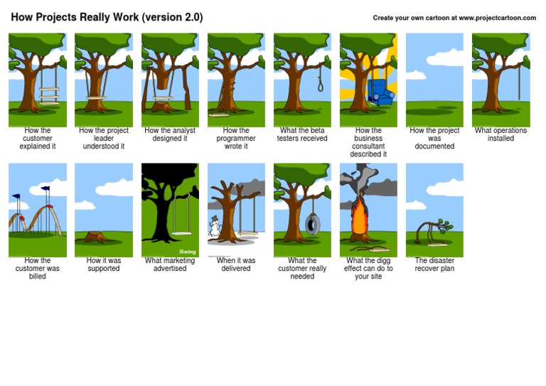 How Projects Really Work (Version 2.0) | PDF | Marketing | Business