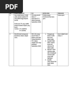 Contoh Intervensi PBD | PDF