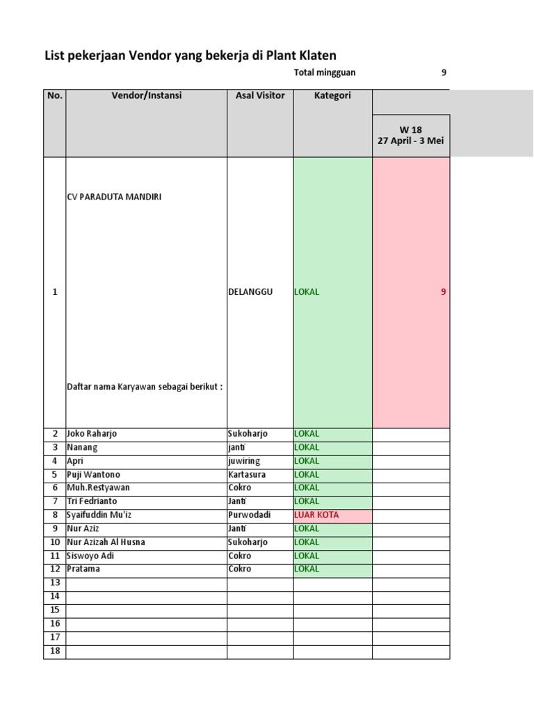 Form Contoh Isian Mingguan | PDF
