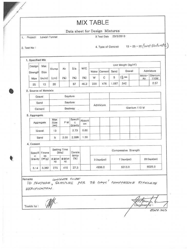 Concrete+ Shotcrete Mix Design LTP | PDF