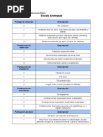 Escala de Westley para Crup | PDF | Enfermedades y trastornos | Medicina