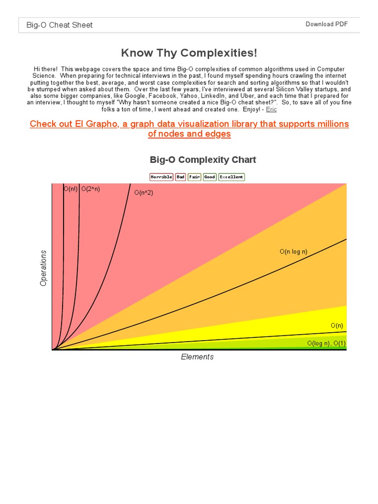Big-O Algorithm Complexity Cheat Sheet (Know Thy Complexities ...