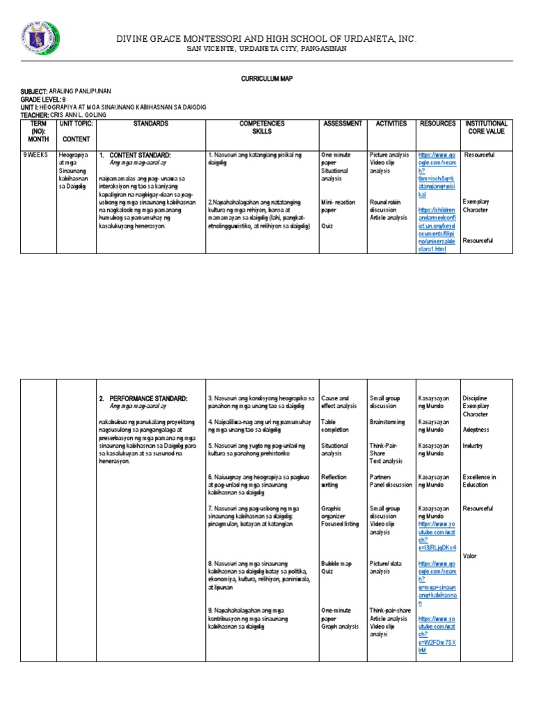 Diary Curriculum Map AP8 1st Grading | PDF