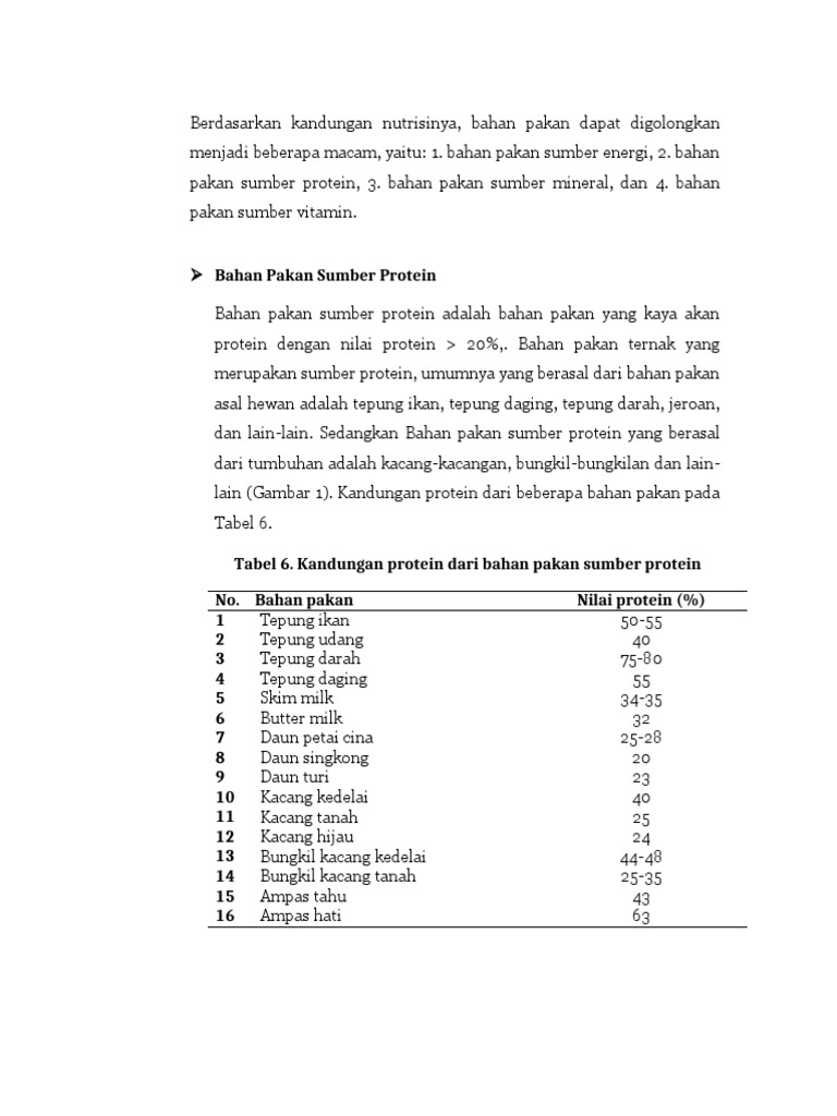 X Atu Dasar Pakan Ternak | PDF