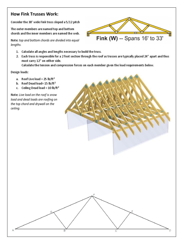 How Fink Trusses Work | PDF | Truss | Physics