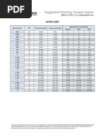 Portland-Bolt-Bolt-Torque-Chart - A325 - A307 - A449 - A490 - A193 - A354 | PDF | Mechanical ...