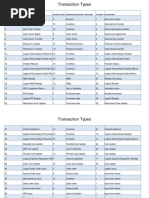 Retalix POS Manual | PDF | Point Of Sale | Menu (Computing)
