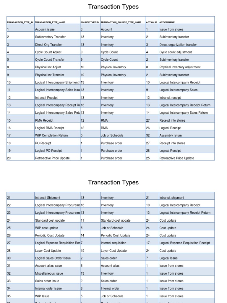 Understanding Transaction Types and Their Associated Source Types ...