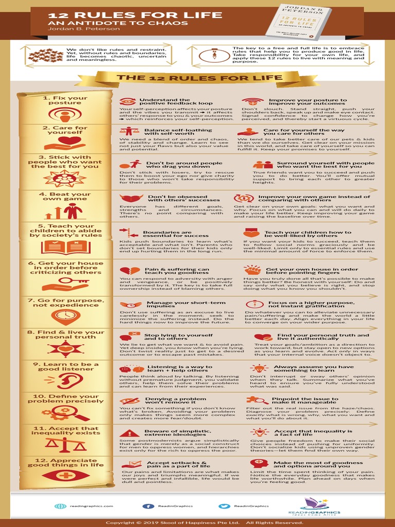 12 Rules For Life - An Antidote To Chaos | PDF | Truth | Behavioural ...