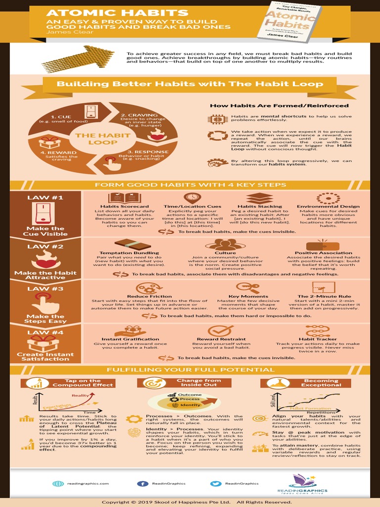 Building Better Habits With The Habit Loop: 1. CUE 2. Craving | PDF ...