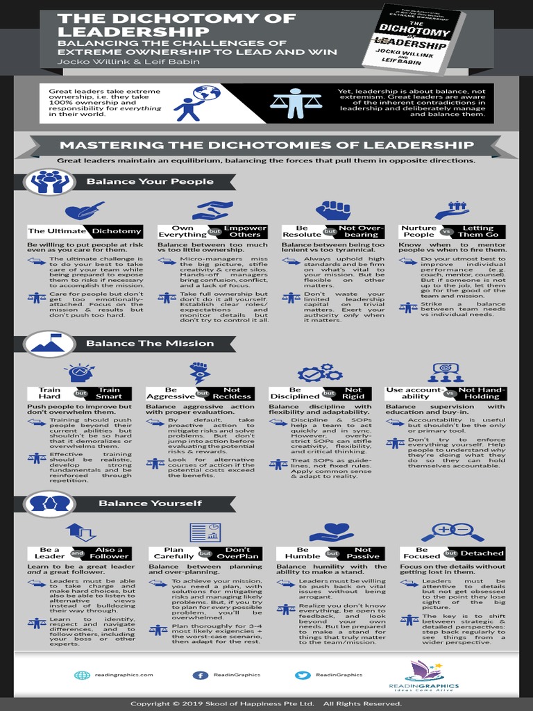 The Dichotomy of Leadership - Balancing The Challenges of Extreme ...