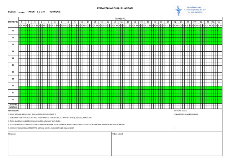 Form Pemantauan Suhu Ruangan 2020 | PDF